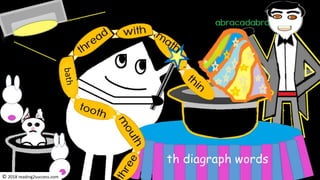 Meet the consonant digraphs th, sh and ch | PPTX