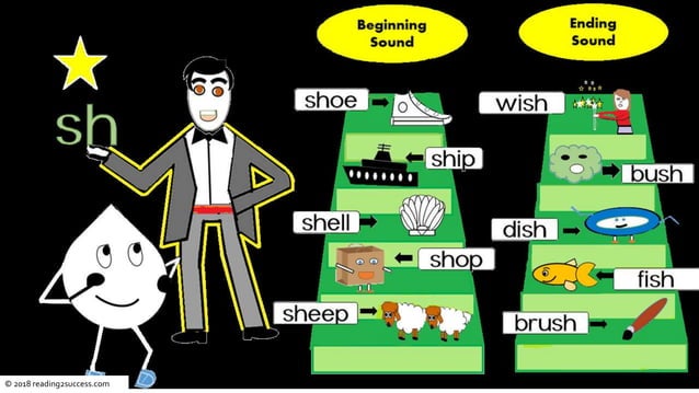 Meet the consonant digraphs th, sh and ch | PPTX