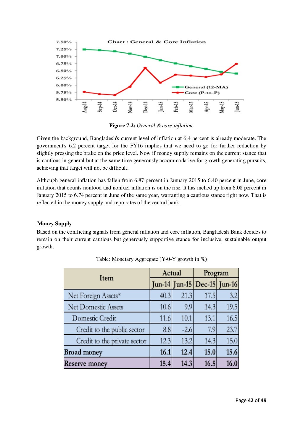 Monetary Policy In Bangladesh monetary-policy-in-bangladesh