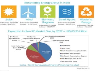 energy harvesting from ocean waves INDIA, first indian | PPTX