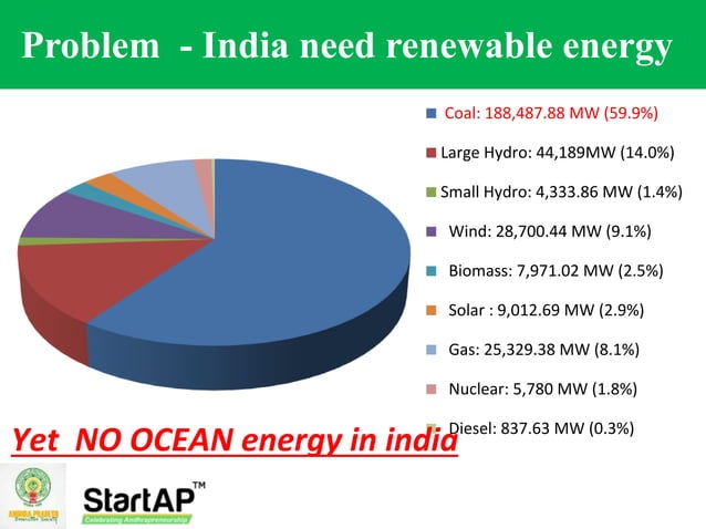 energy harvesting from ocean waves INDIA, first indian | PPTX | Power ...