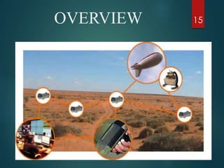 border security using gsm | PPTX