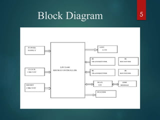 border security using gsm | PPTX