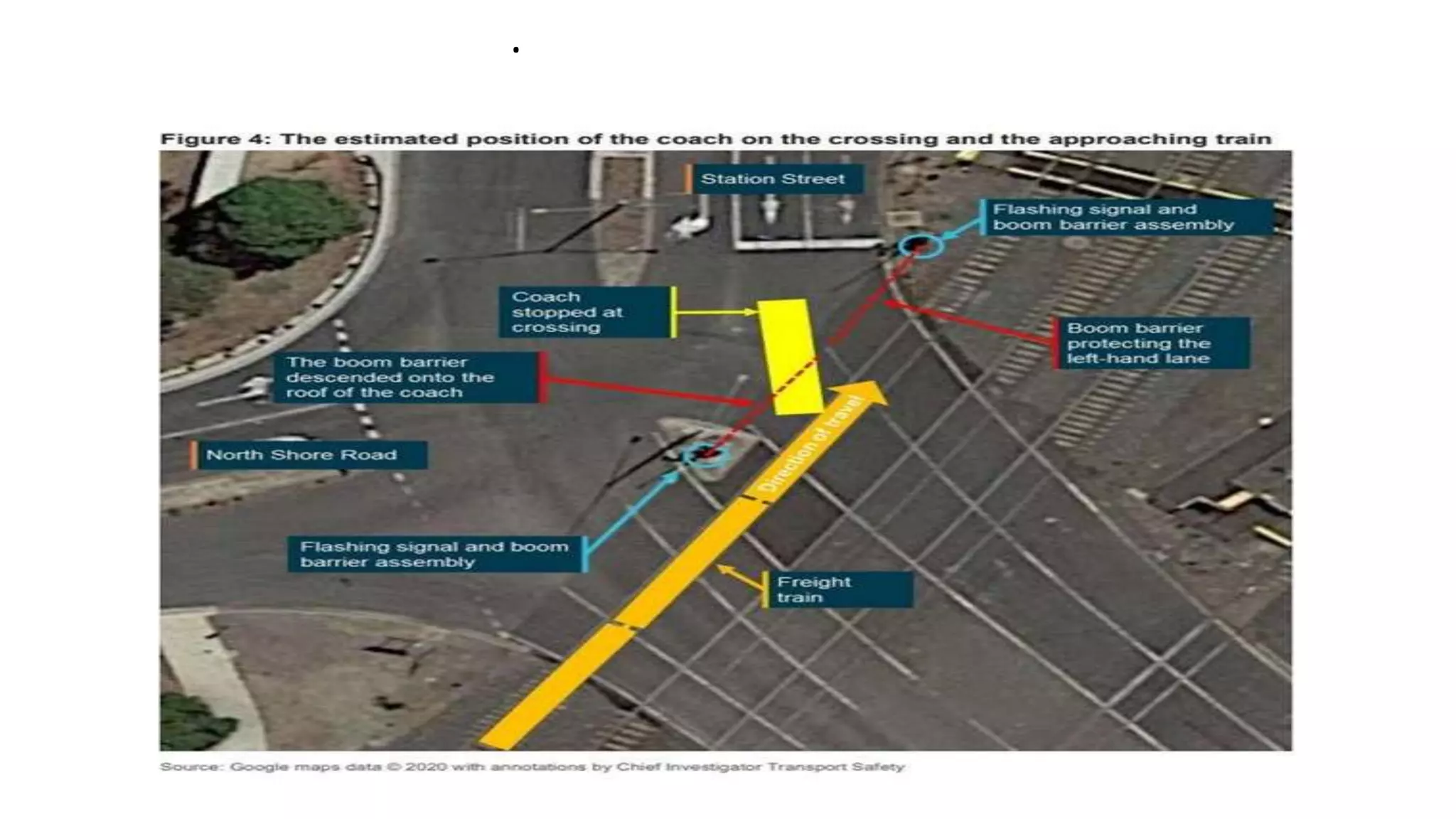 automatic railway gate control system | PPT