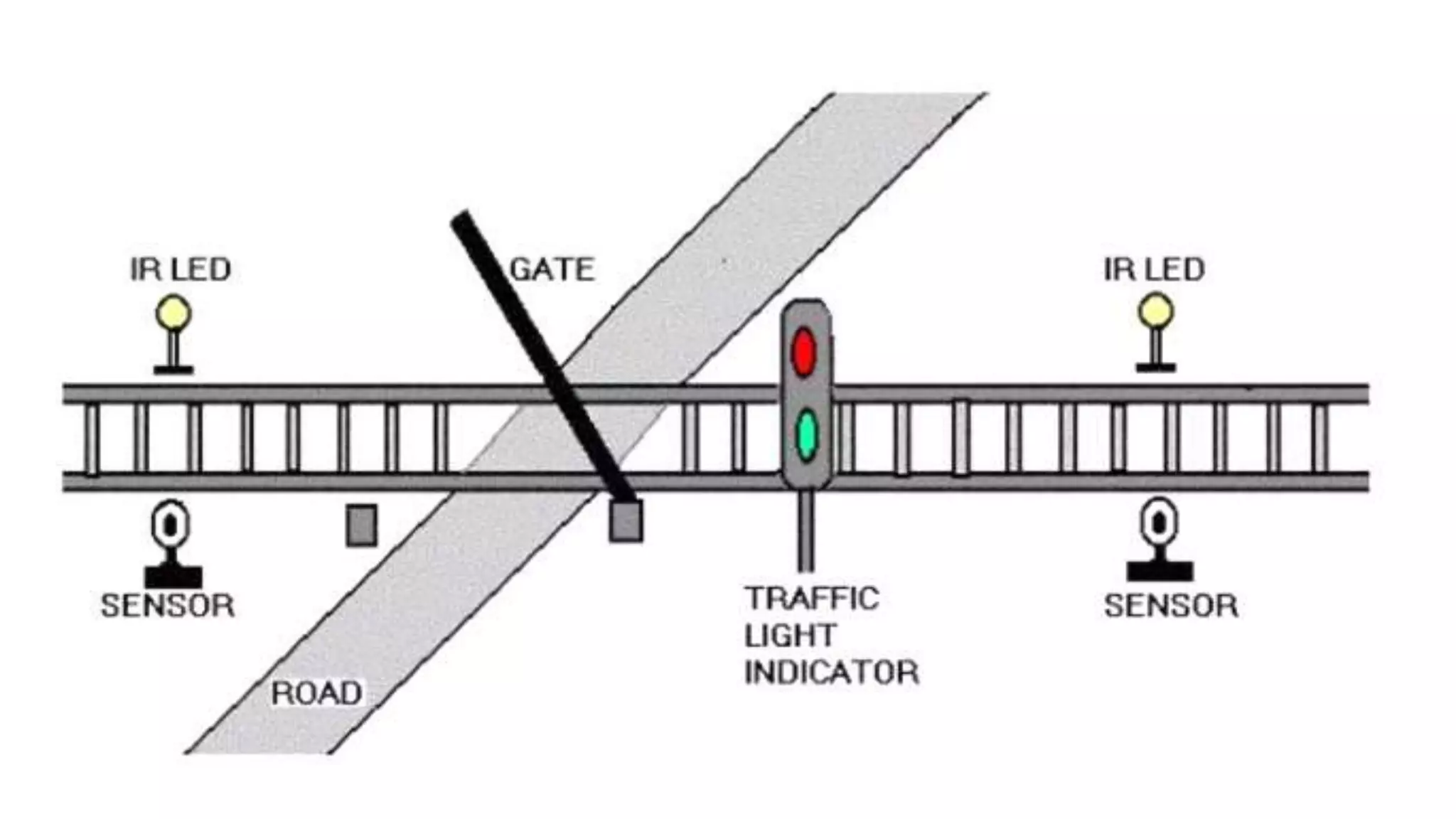 Automatic Railway Gate Control System Ppt 