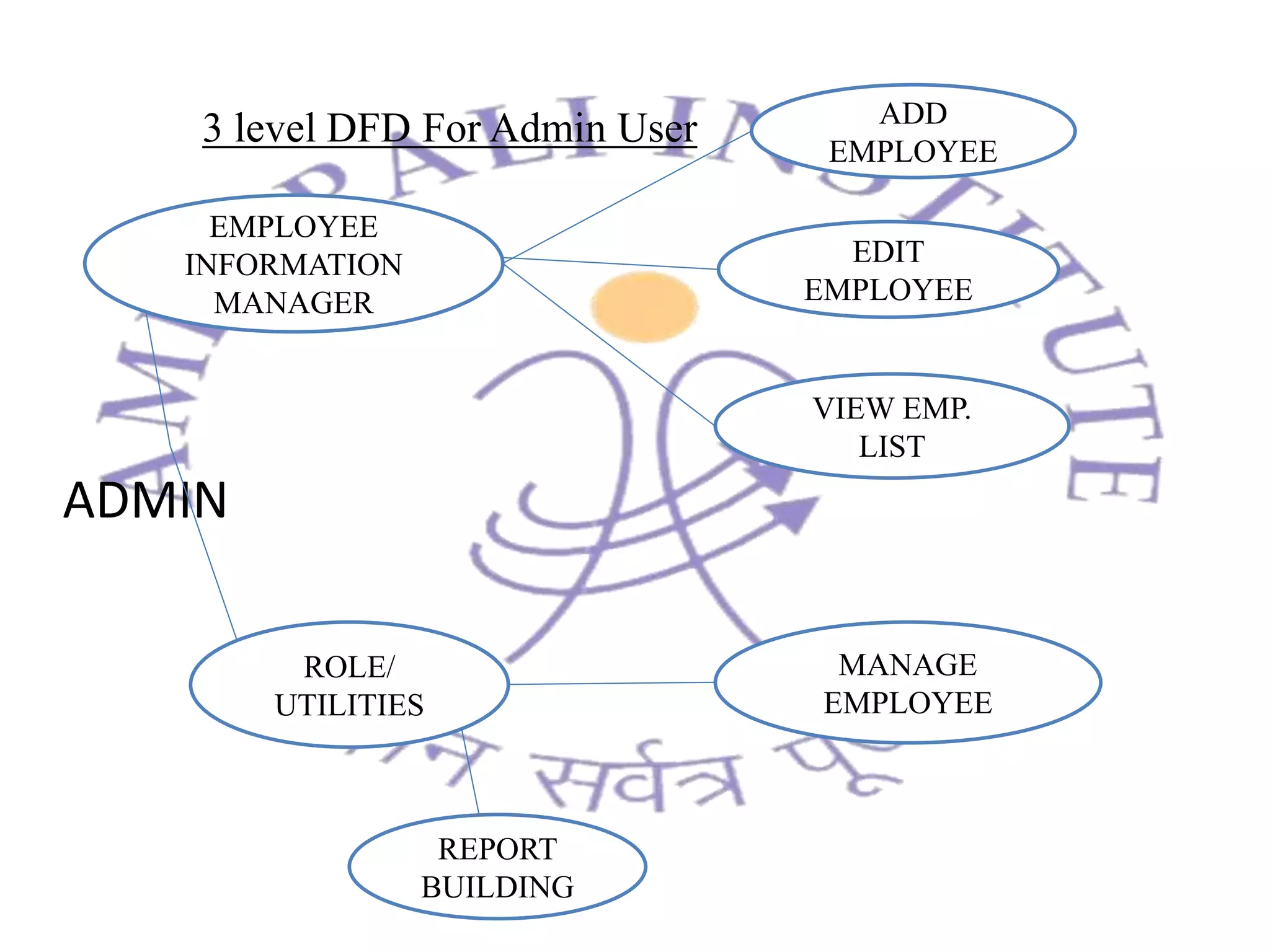Final major project presentation on (10 april2016) aits haldwani | PPTX ...