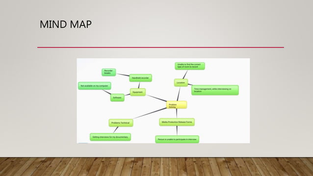 Final Major Project, Problem Solving | PPT