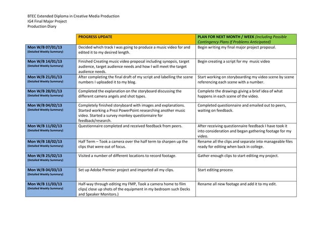 Final major project_production_diary | DOCX
