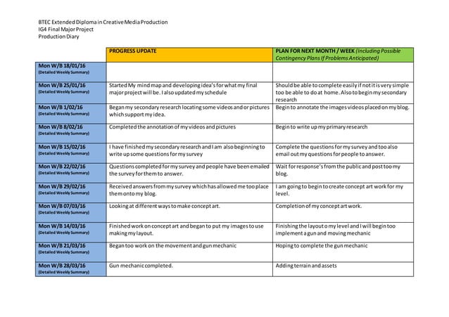 Final major project production diary | DOCX