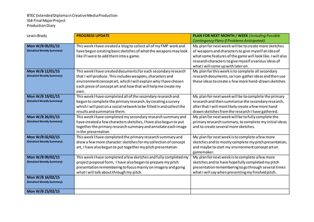 FMP Production Diary Lewis Brady | DOCX