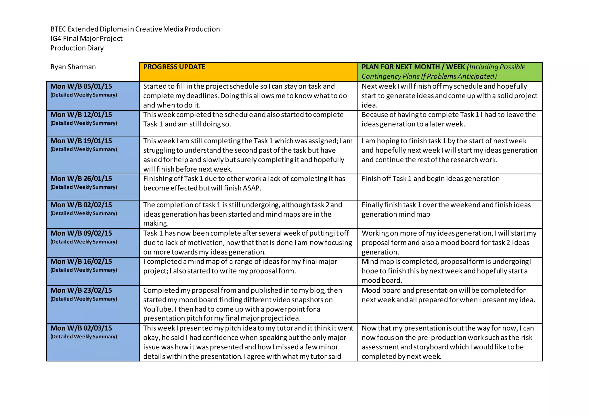 FMP - Production Diary | DOCX
