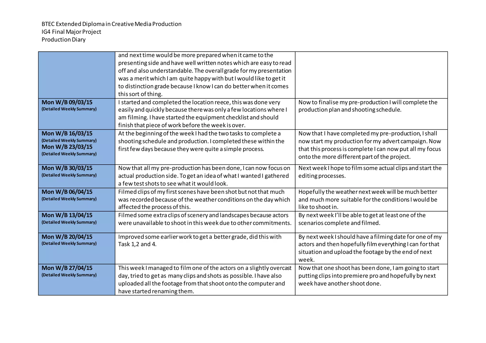 FMP - Production Diary | DOCX