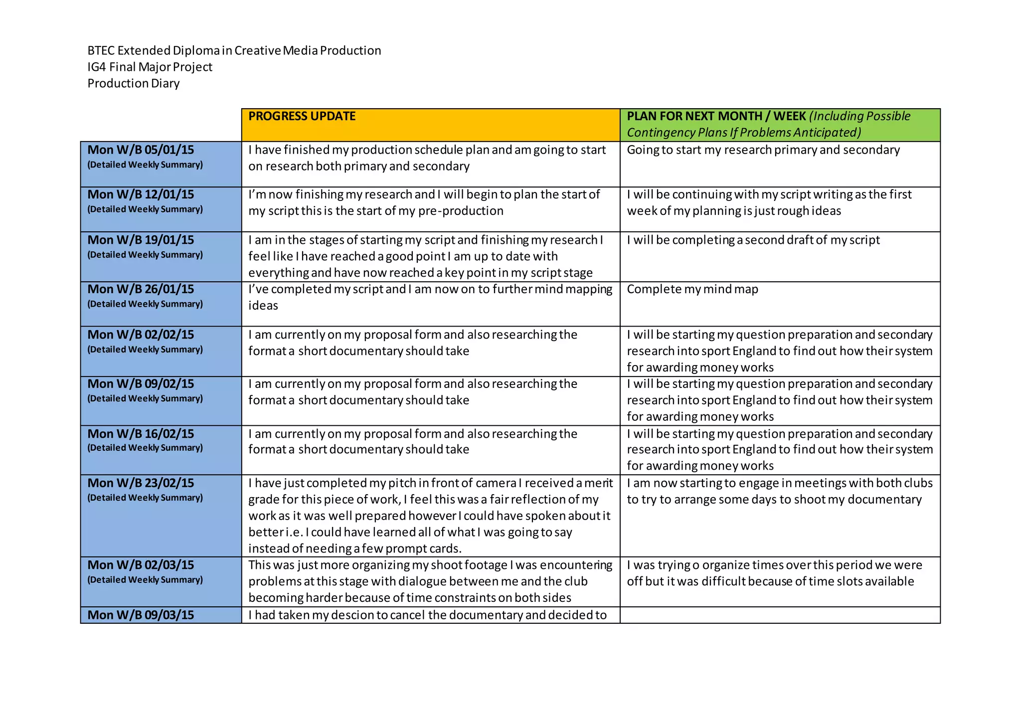 Final major project production diary template 2014 2015 | PPT