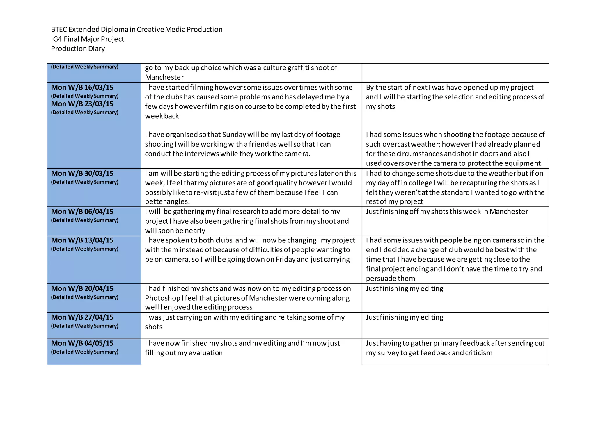 Final major project production diary template 2014 2015 | PPT
