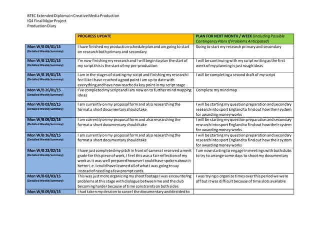 Final major project production diary template 2014 2015 | PPT