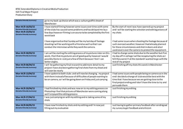 Final major project production diary template 2014 2015 | PPT