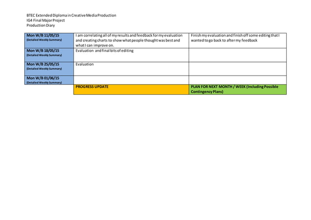 Final major project production diary template 2014 2015 | PPT