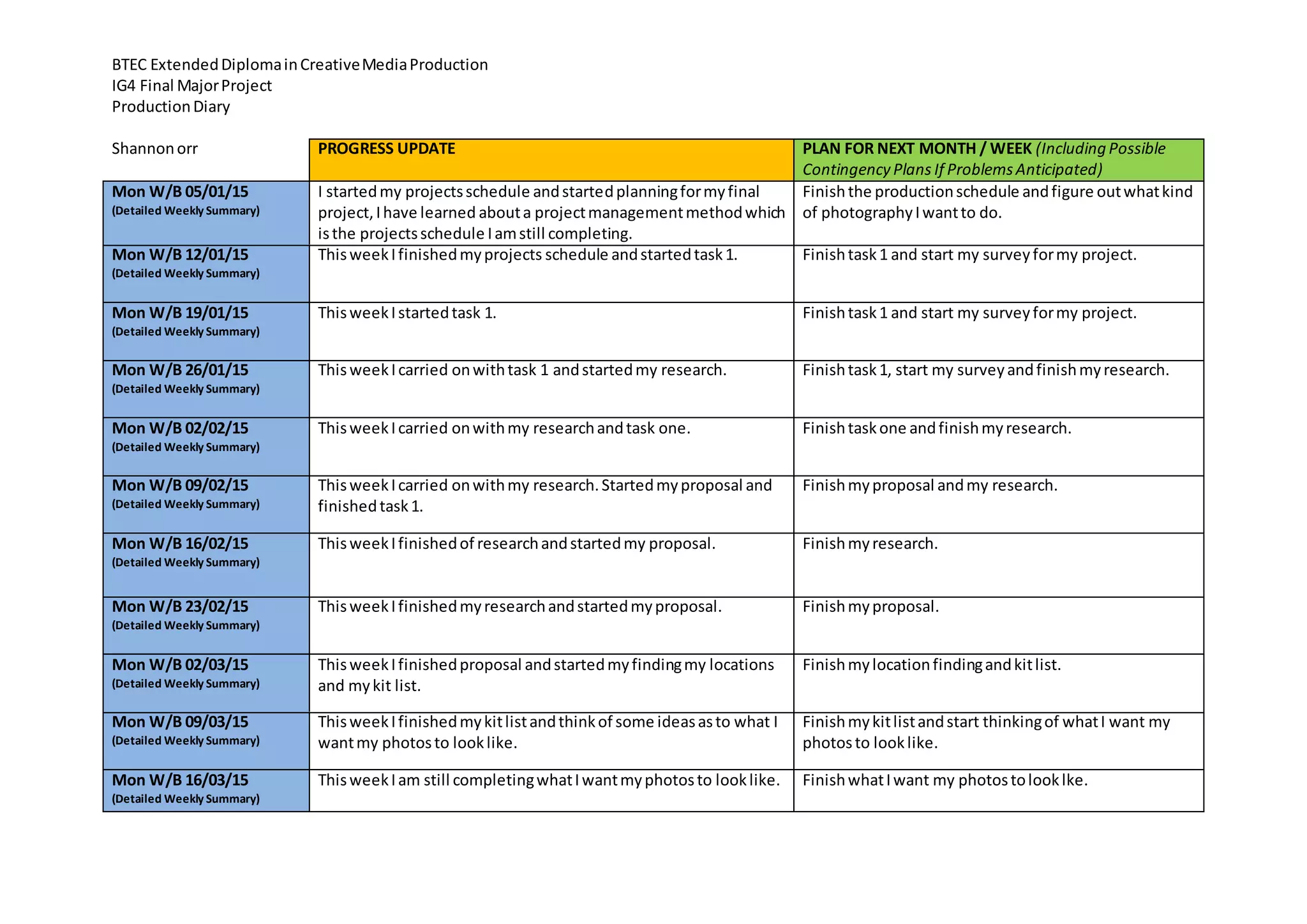 Final major project production diary template 2014 2015 | DOCX ...
