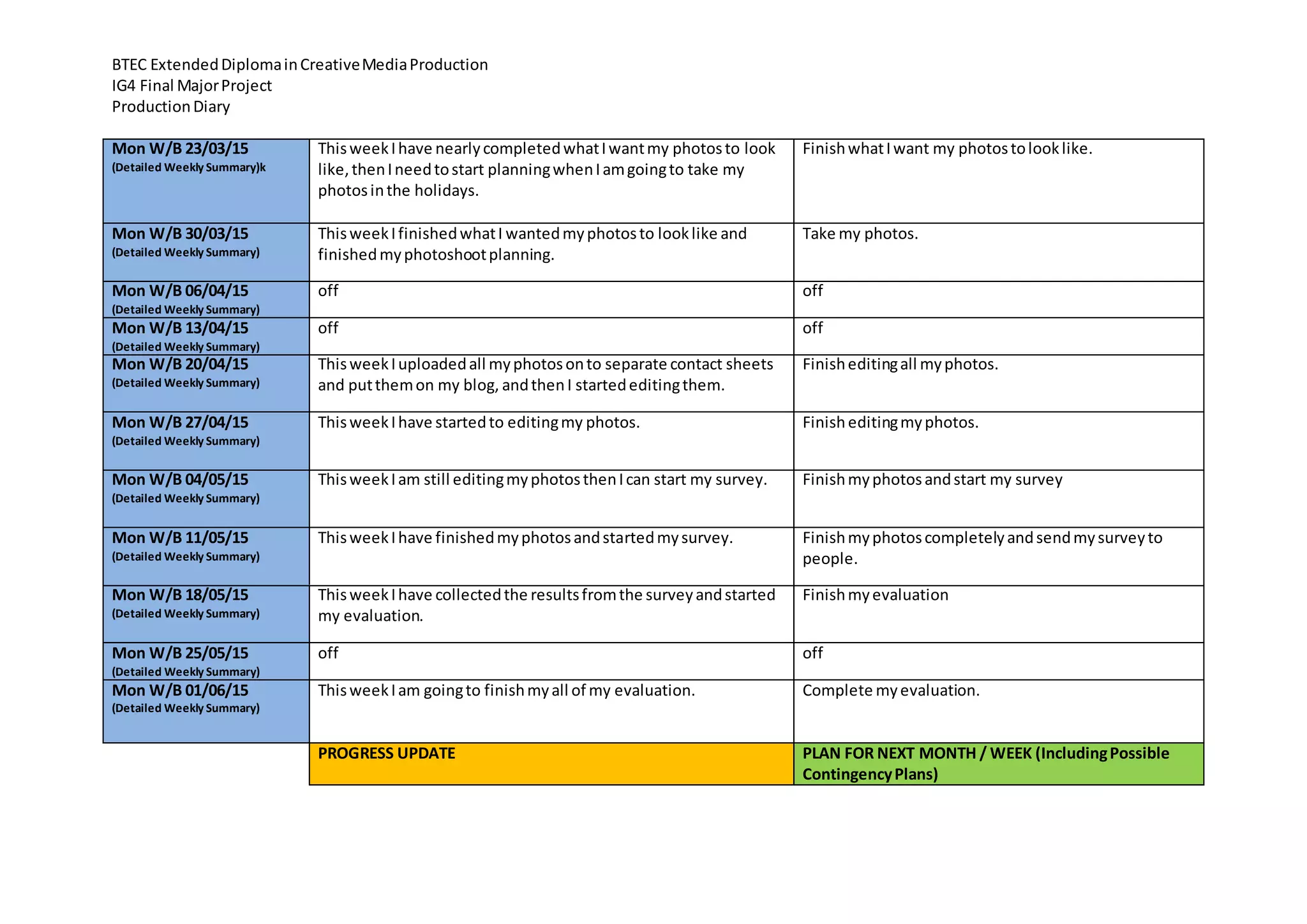 Final major project production diary template 2014 2015 | DOCX ...
