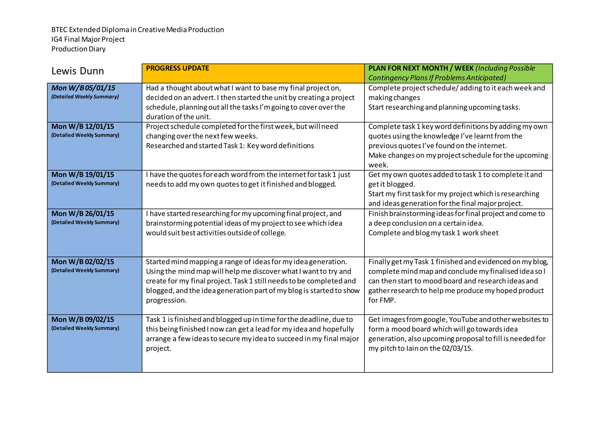 Final major project production diary template 2014 2015 | PPT