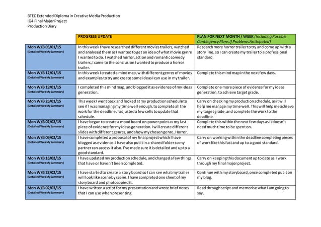 Final major project production diary template 2014 2015 | PPT
