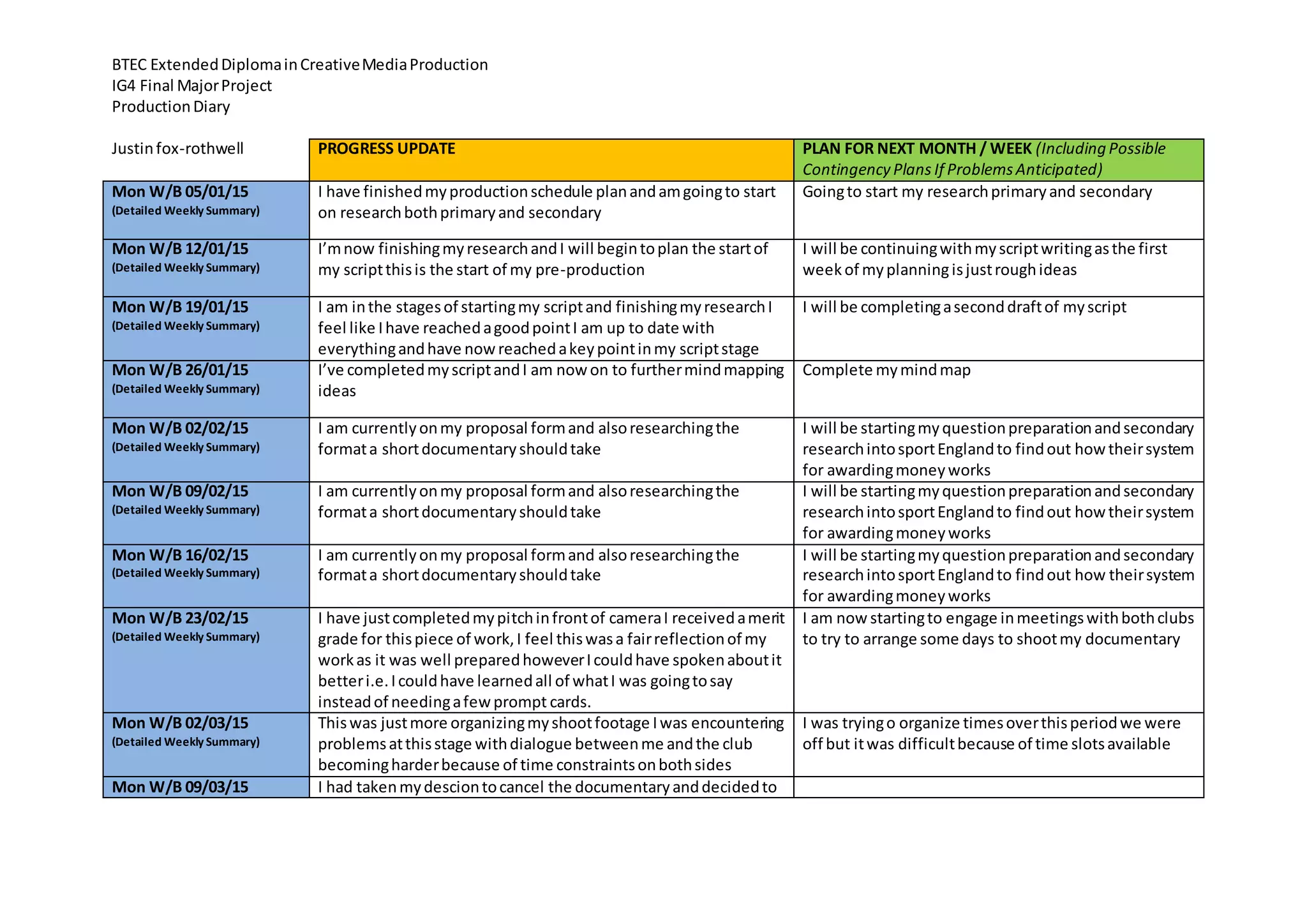 Final major project production diary template 2014 2015 | DOCX