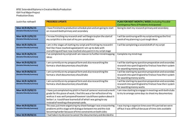 Final major project production diary template 2014 2015 | DOCX