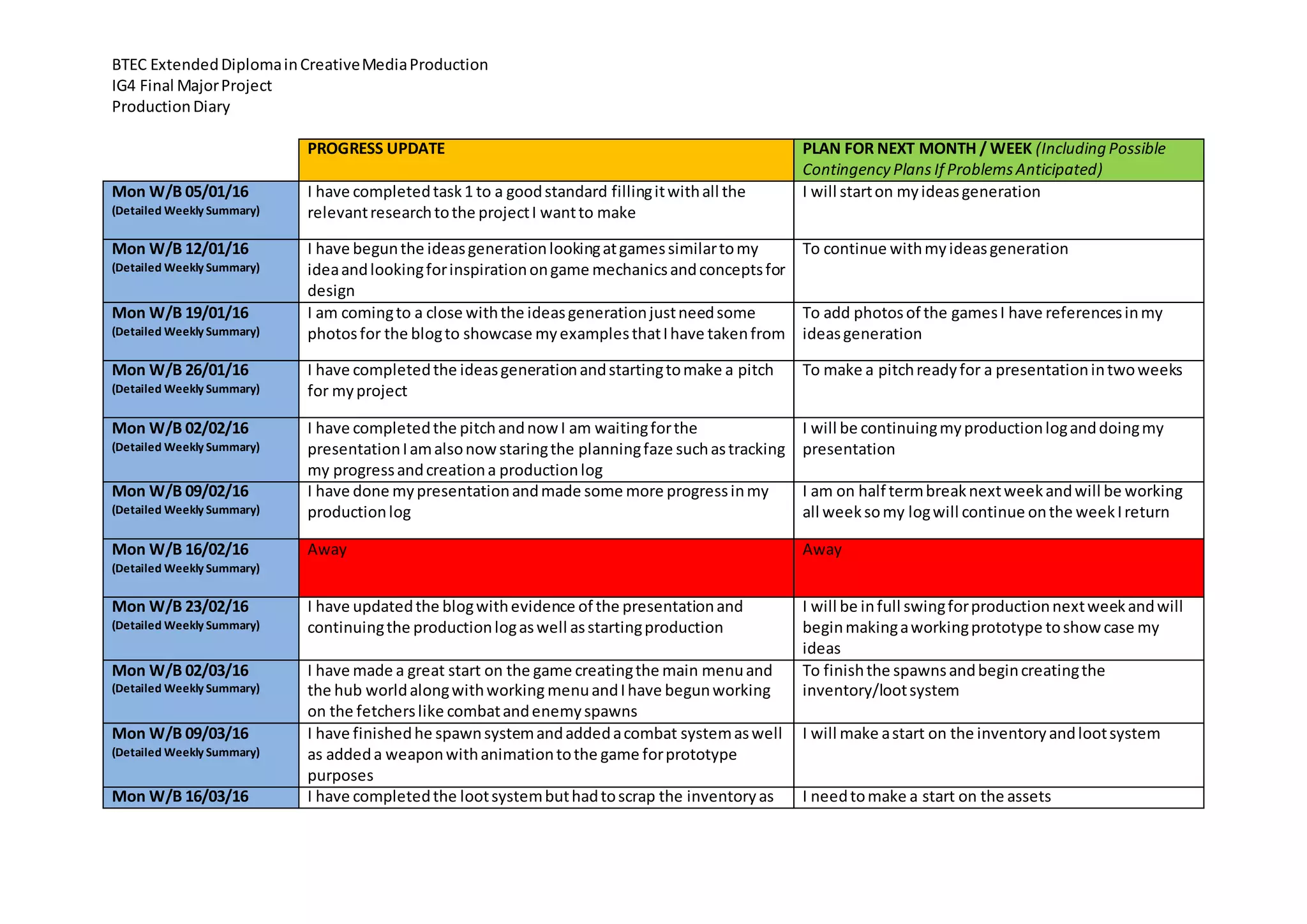 Final major project production diary template 2014 2015 | PPT