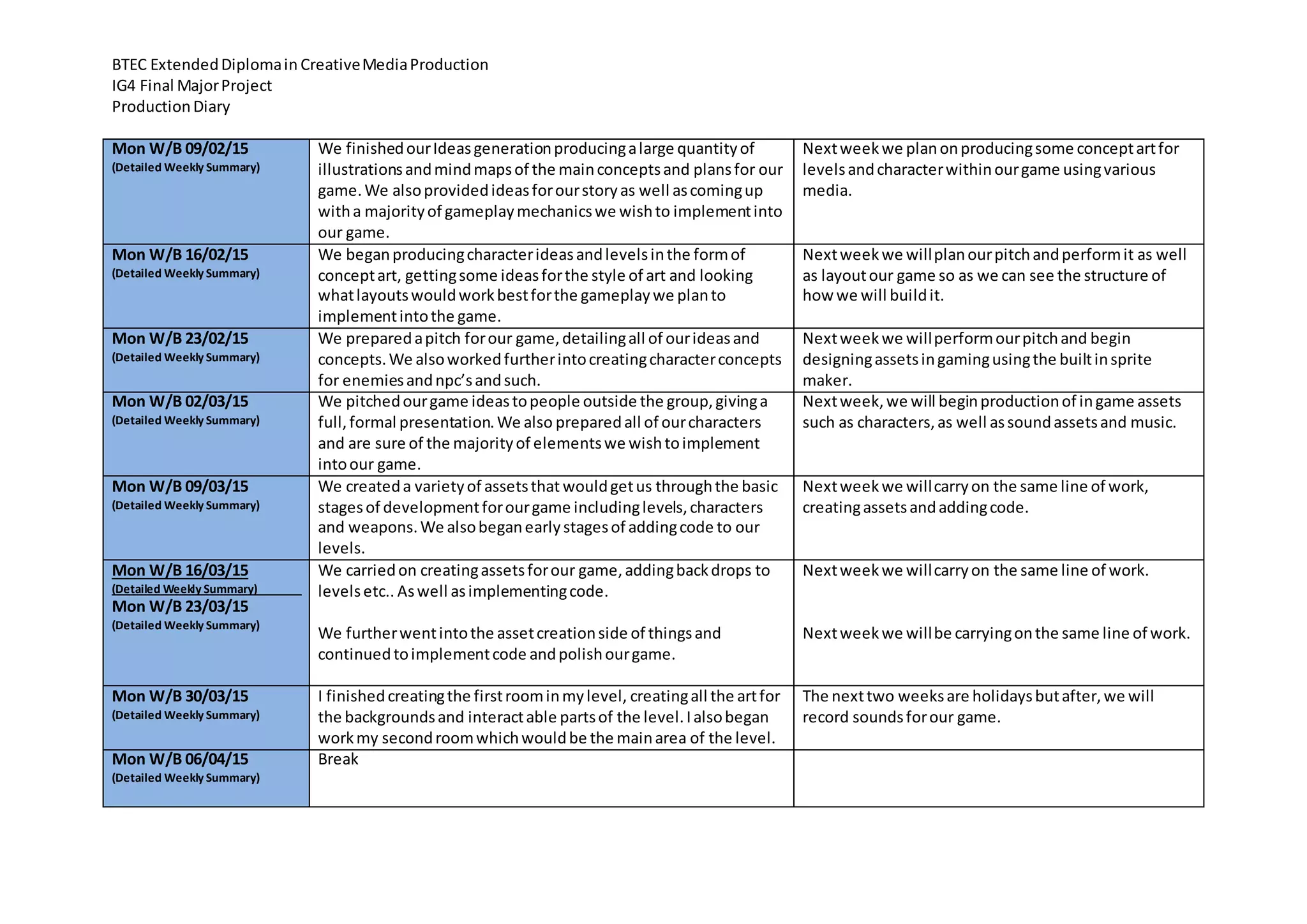 Final major project production diary template 2014 2015 elliot black | PPT