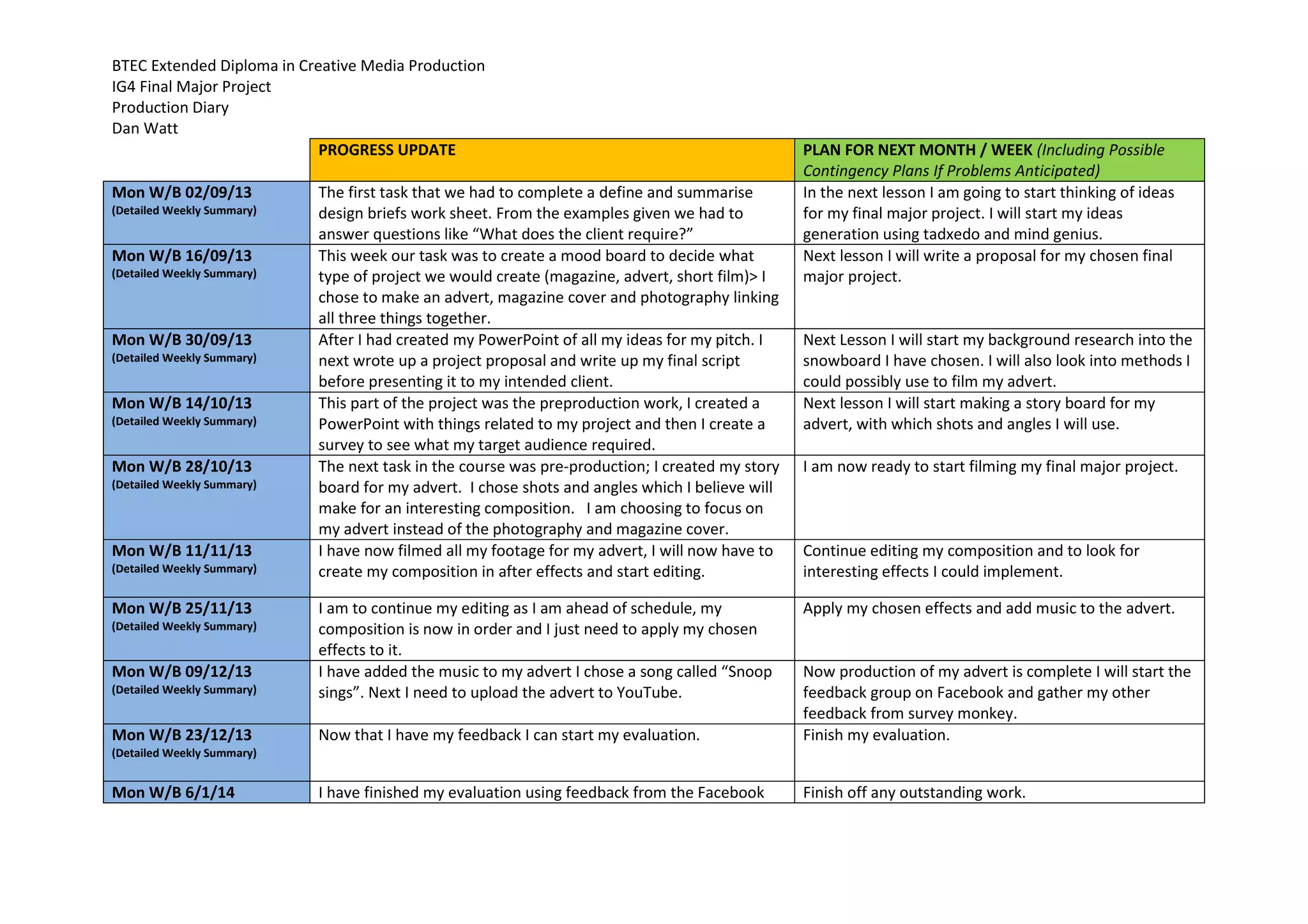 Final major project_production_diary_template dan | PPT