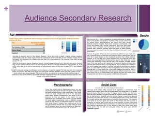 Final major project research | PPT