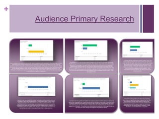 Final major project research | PPT
