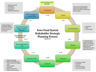 Making the Grade: Using Report Cards to Assess Food Systems ...
