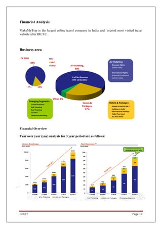 Final makmytrip case study | PDF