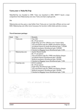 Final makmytrip case study | PDF
