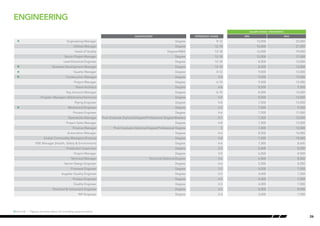 Salary Guide Malaysia | PDF
