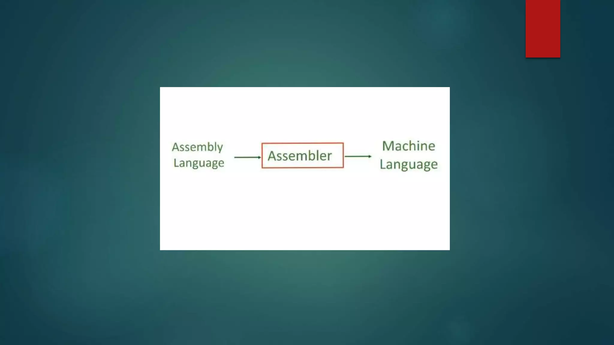 Introduction To Programming Languages Pptx Programming Languages