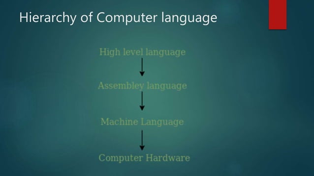 introduction to programming languages | PPTX | Programming Languages ...