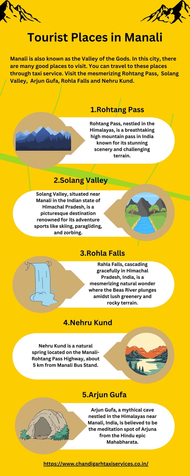 Discover Manali: Marvels & Must-See Spots | PDF