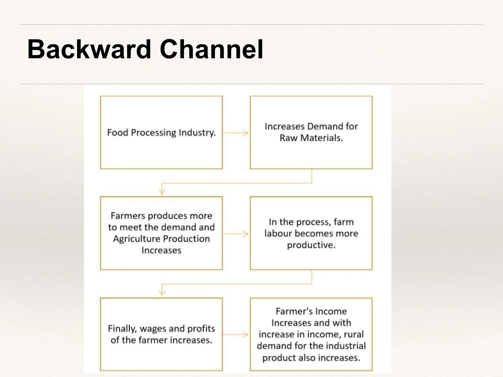 FINAL Mango Value Chain_Challanges and Opportunities (1).pptx