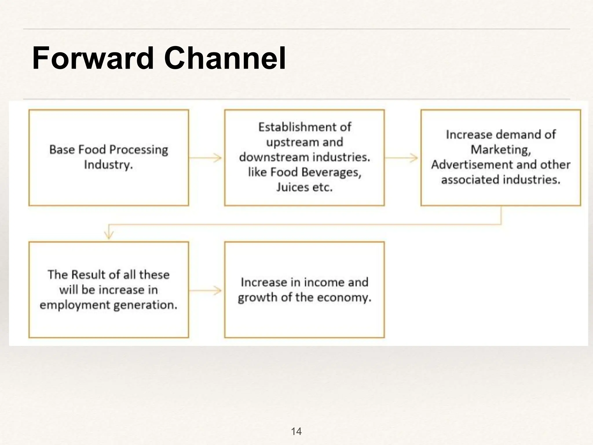 FINAL Mango Value Chain_Challanges and Opportunities (1).pptx