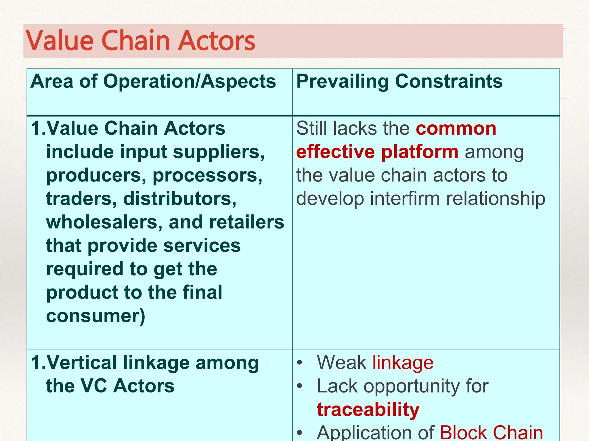 FINAL Mango Value Chain_Challanges and Opportunities (1).pptx