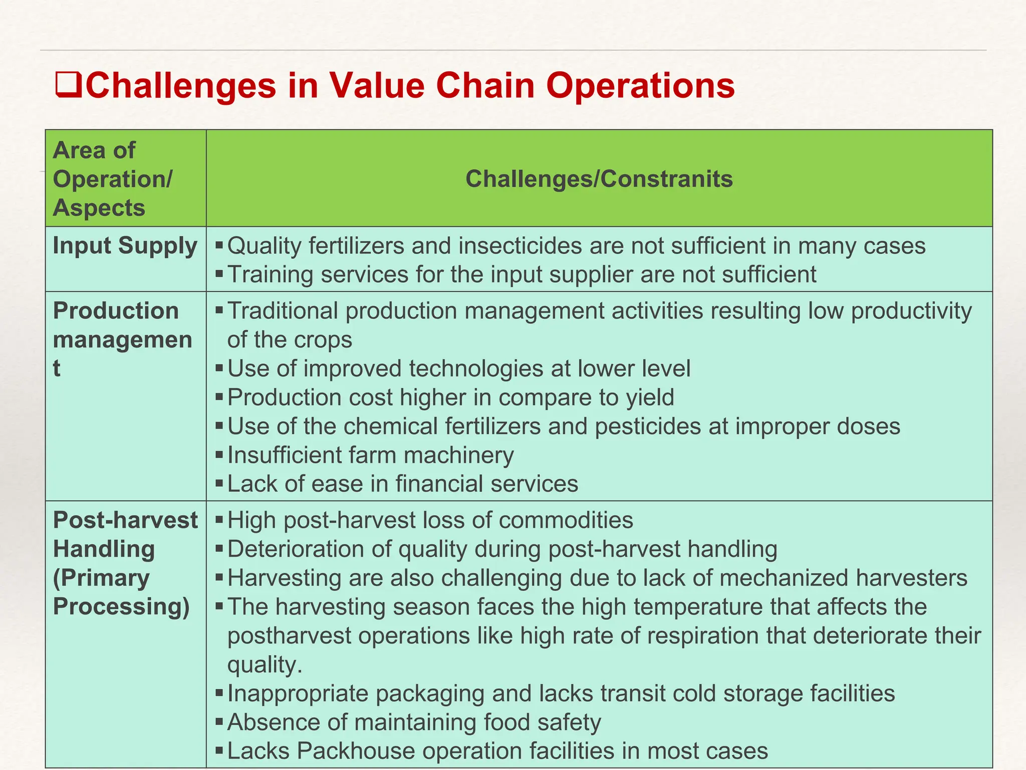 FINAL Mango Value Chain_Challanges and Opportunities (1).pptx