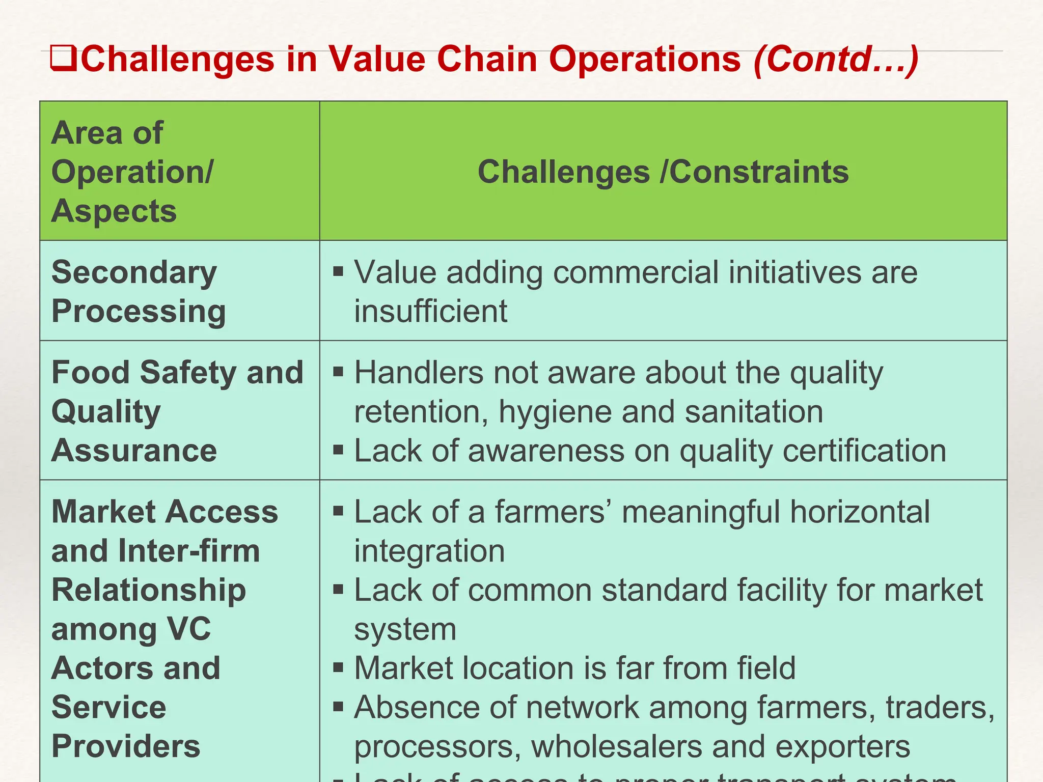 FINAL Mango Value Chain_Challanges and Opportunities (1).pptx