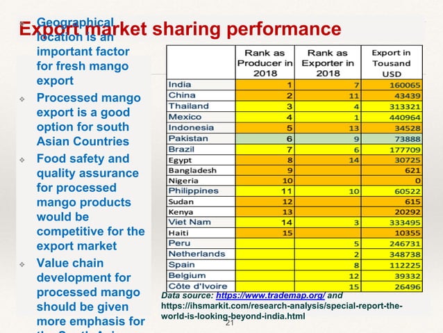 FINAL Mango Value Chain_Challanges and Opportunities (1).pptx