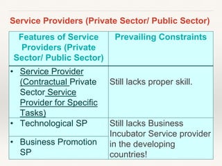 FINAL Mango Value Chain_Challanges and Opportunities (1).pptx