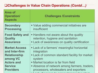 FINAL Mango Value Chain_Challanges and Opportunities (1).pptx