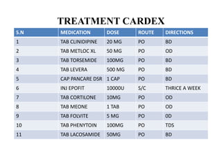 final manisha.pptx ggggggggggggggggggggggggggggggggg | PPT