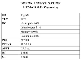 final manisha.pptx ggggggggggggggggggggggggggggggggg | PPT