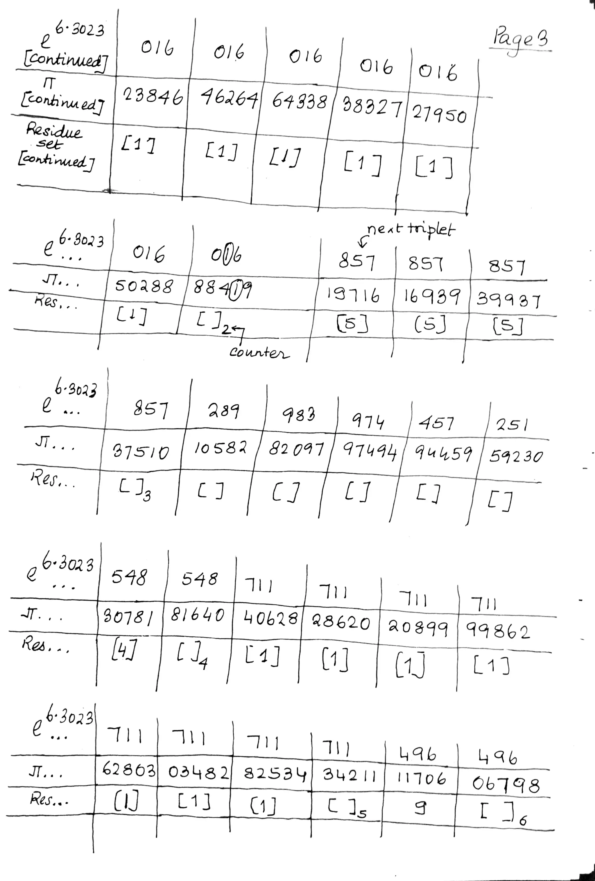 Algorithm Intfact 2003-2022 | PDF
